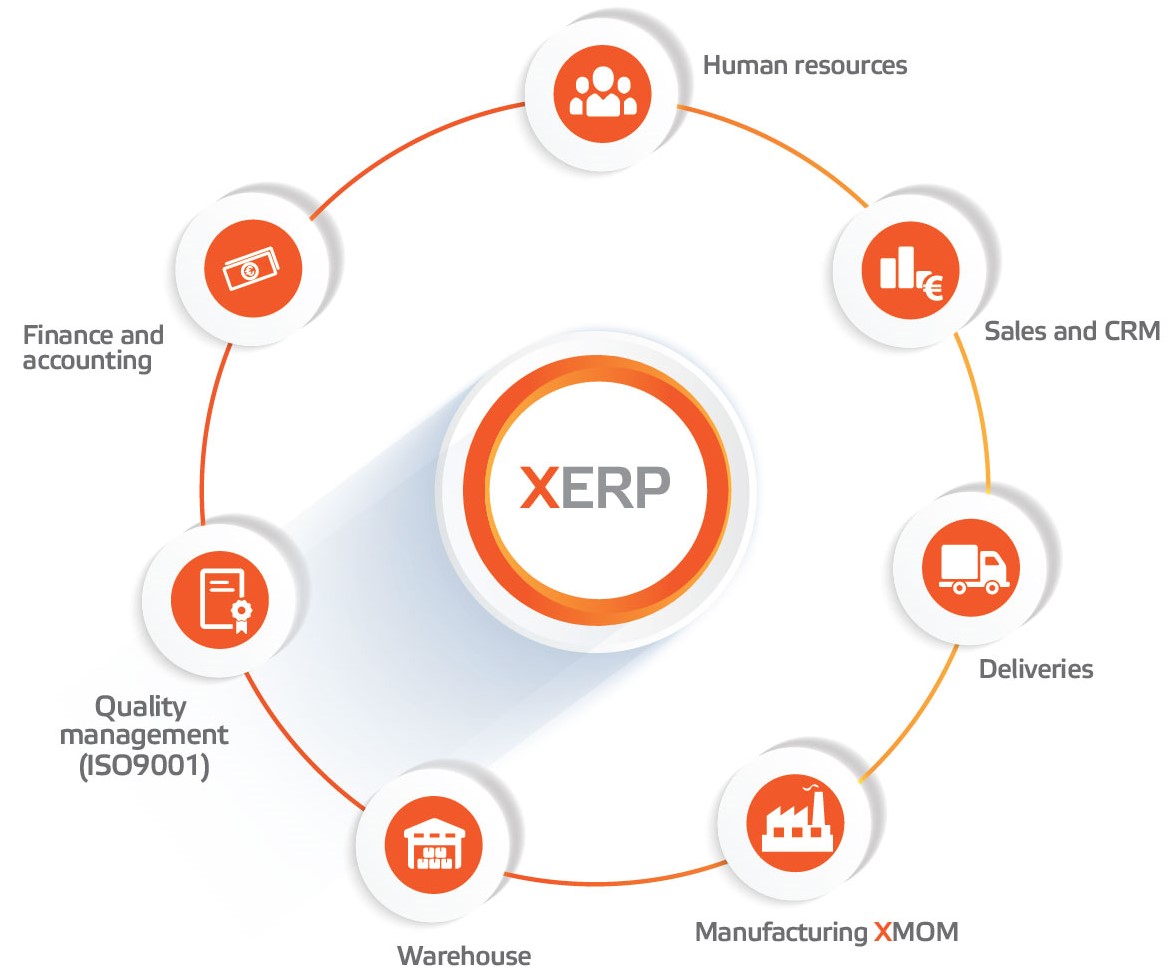 XSOFT Ltd. – Industrial Automation Solutions