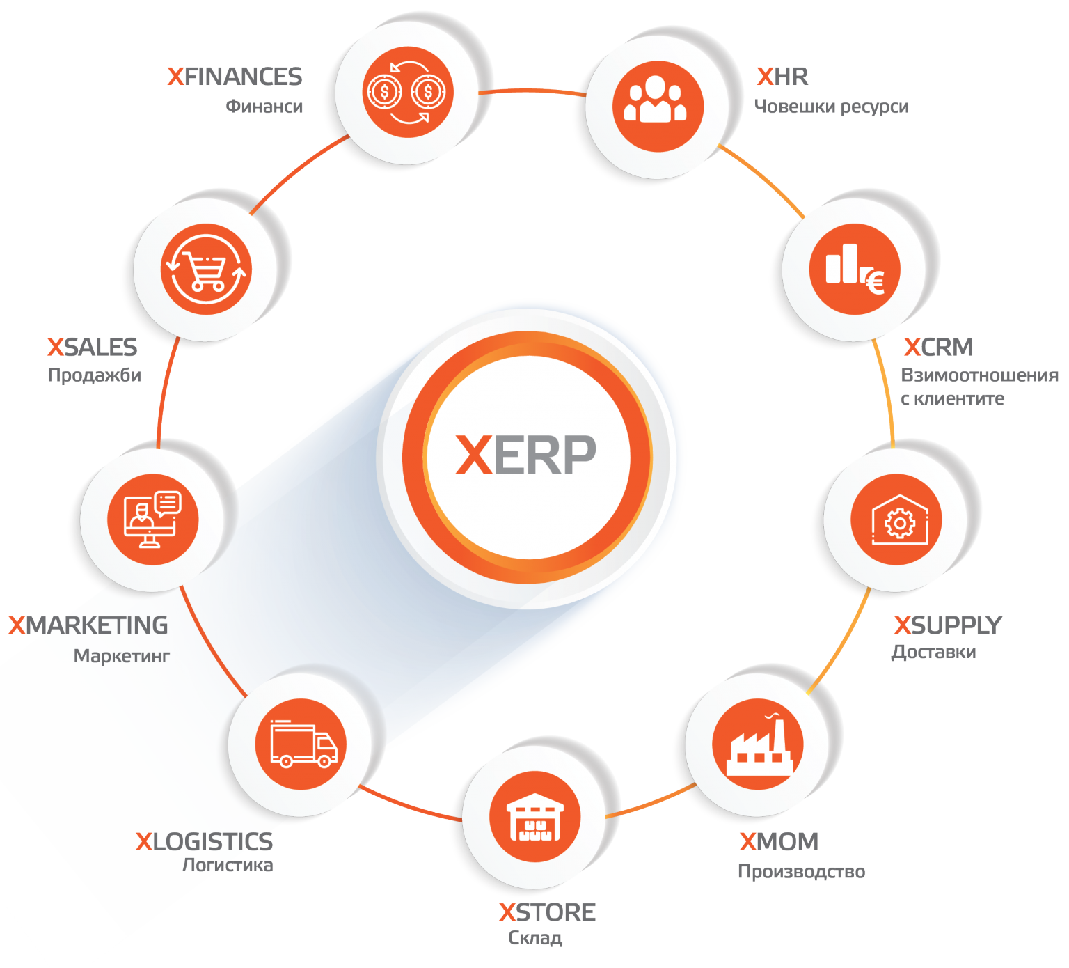 General information – XERP – XSOFT Ltd.